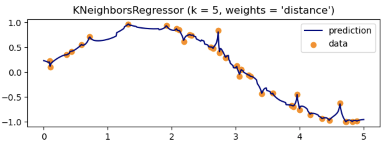 KNN and K Means Cheatsheet